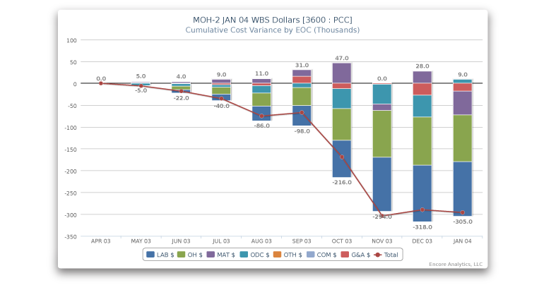Encore Analytics Releases Empower