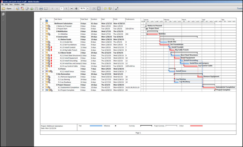 Microsoft Project Print To PDF Options Explored