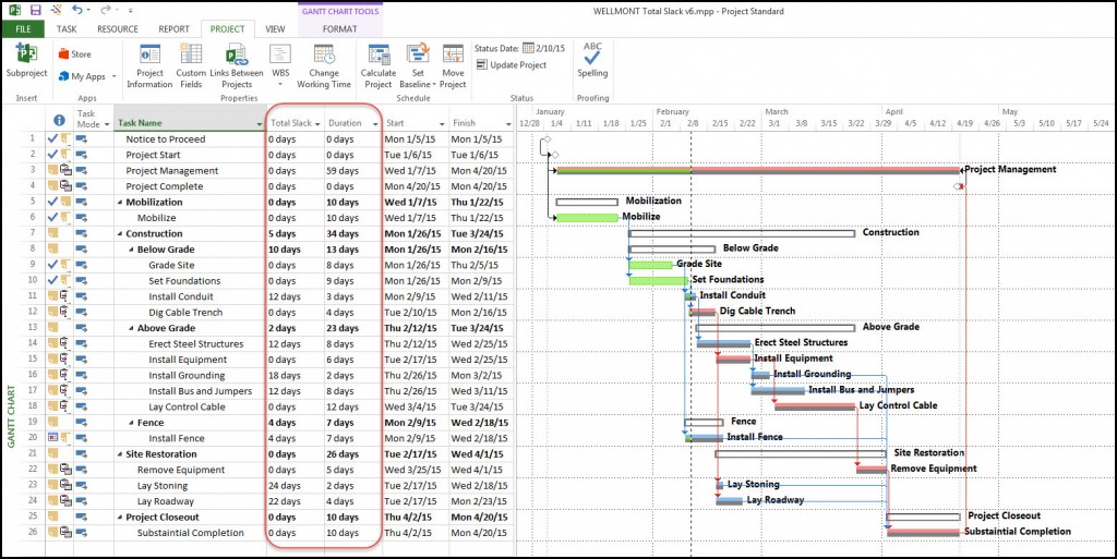 Microsoft Project: Displaying the Total Float (Slack) of Tasks on the Gantt Chart