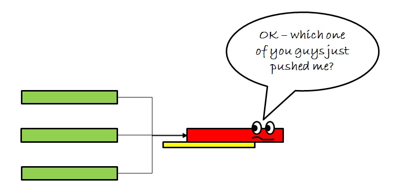 Driving and Free Float Activity Properties In Primavera P6