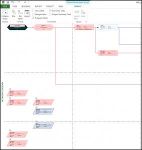 Using a Network Diagram in Microsoft Project