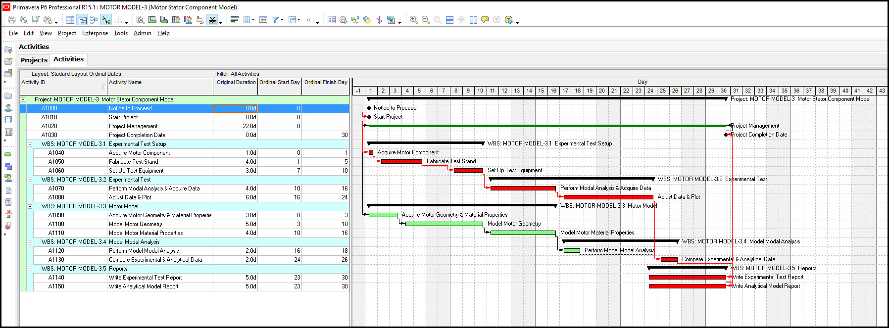 Primavera P6 and Displaying Activity Table Ordinal Date Columns