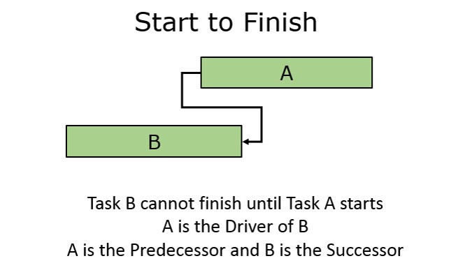 The 14-Point Assessment and Schedule ‘Missing Logic’ Inspection