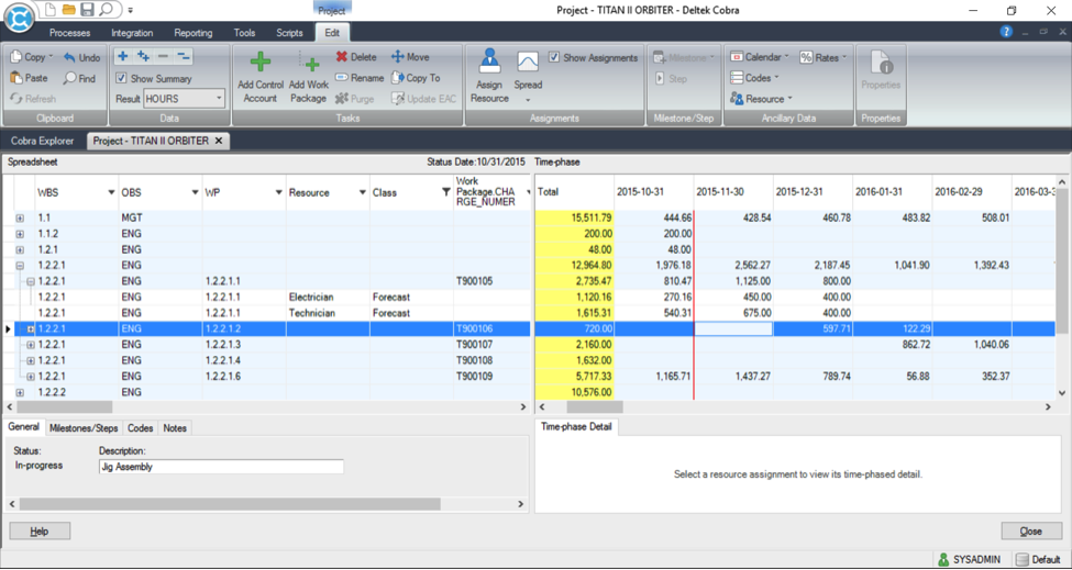 How to Update Budget and Forecast Details in Cobra