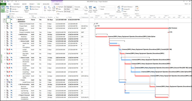 Investigating and Addressing Resource Over-Allocation in Microsoft Project