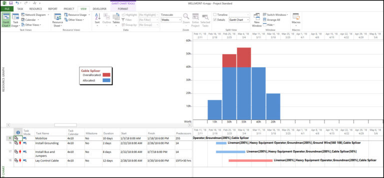 Investigating and Addressing Resource Over-Allocation in Microsoft Project
