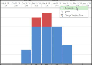 Investigating and Addressing Resource Over-Allocation in Microsoft Project