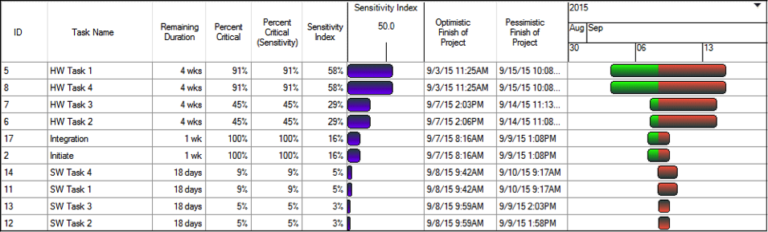 Sensitivity Analysis and Risk Path Analysis