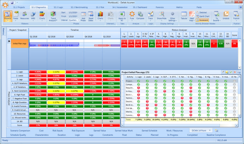 What Is Deltek Acumen Fuse?
