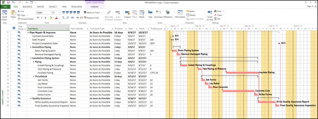 Model Cure Time in Microsoft Project - How To Do It