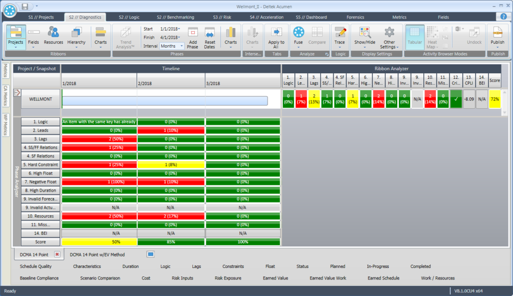 Why Using Deltek Acumen for Schedule Analytics is Recommended