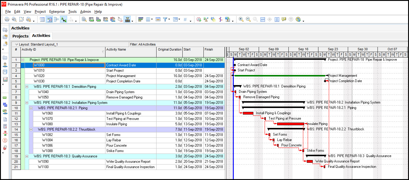 Deltek Acumen Fuse DCMA 14-Point Assessment Metrics