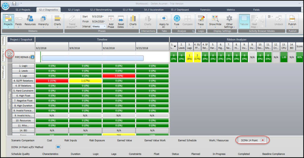 Deltek Acumen Fuse DCMA 14-Point Assessment Metrics