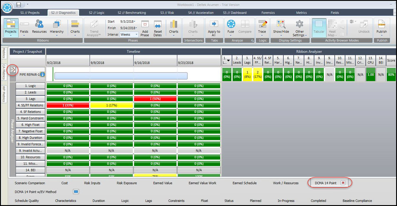 Deltek Acumen Fuse DCMA 14-Point Assessment Metrics