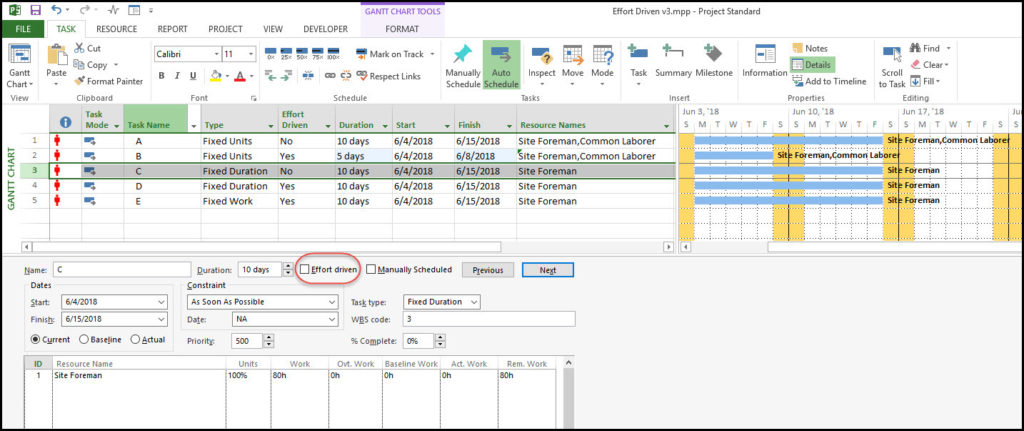 Using Microsoft Project And Effort Driven Tasks In A Schedule