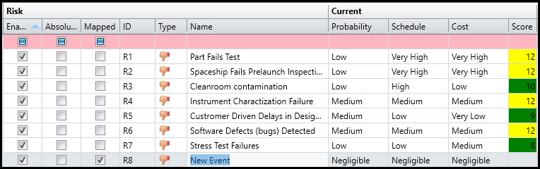 Exploring The Deltek Acumen Risk Register