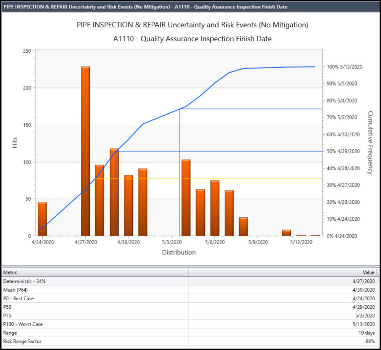 Prioritizing Schedule Risk Using GAO Guidelines
