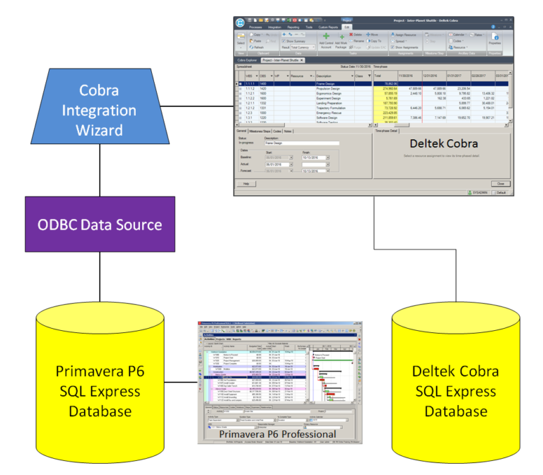 Deltek Cobra Integration with Primavera P6 - How To Guide