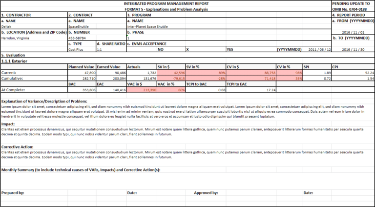 IPMR Format Reports Explained (Integrated Program Management Report)