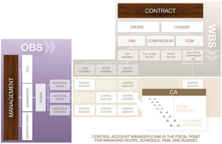 What is the Responsibility Assignment Matrix - Ten Six
