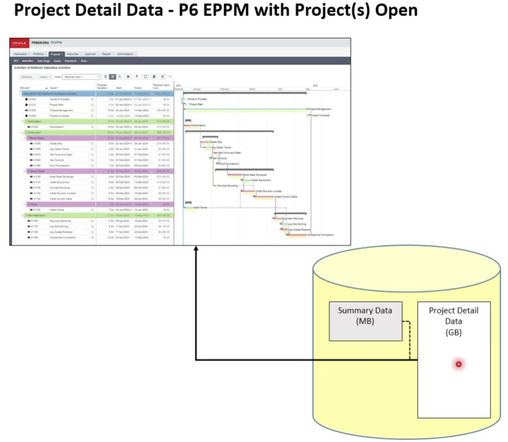 Opening and Closing Projects in Primavera P6 EPPM - Ten Six Consulting