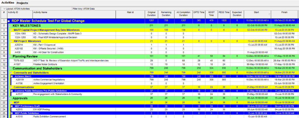 Using Primavera P6 Global Change Tool to create PERT calculations