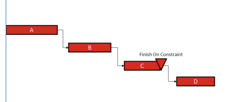 Video - What is Negative Float? - Negative Float Explained - Ten Six ...