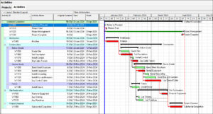 Using Primavera P6 Visualizer Printing Capabilities - Ten Six Consulting