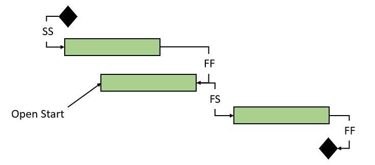 Deltek Acumen Fuse – Inspecting Schedule Logic - Ten Six Consulting