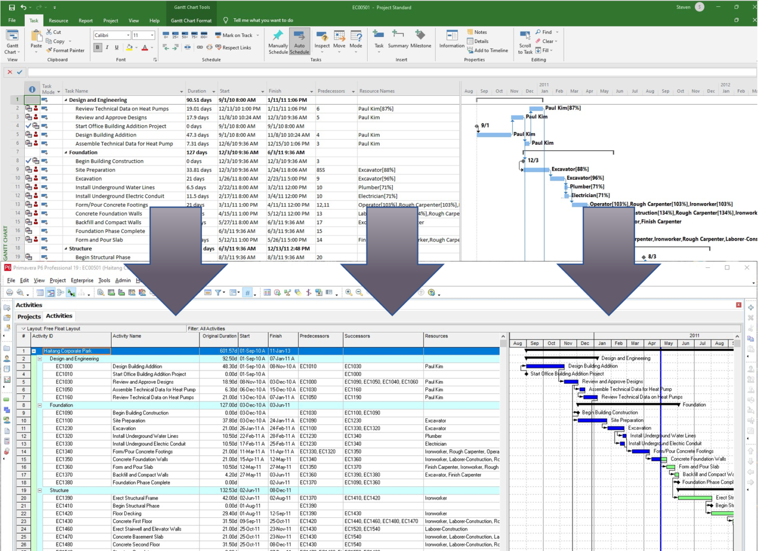 Microsoft Project to Primavera P6 Conversion Service