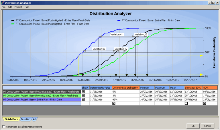 Primavera Risk Analysis Training