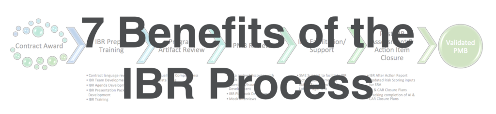 7 Benefits of the IBR Process - Ten Six Consulting