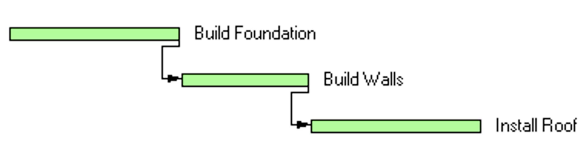 Video - Using Relationships in Primavera P6 - Ten Six Consulting