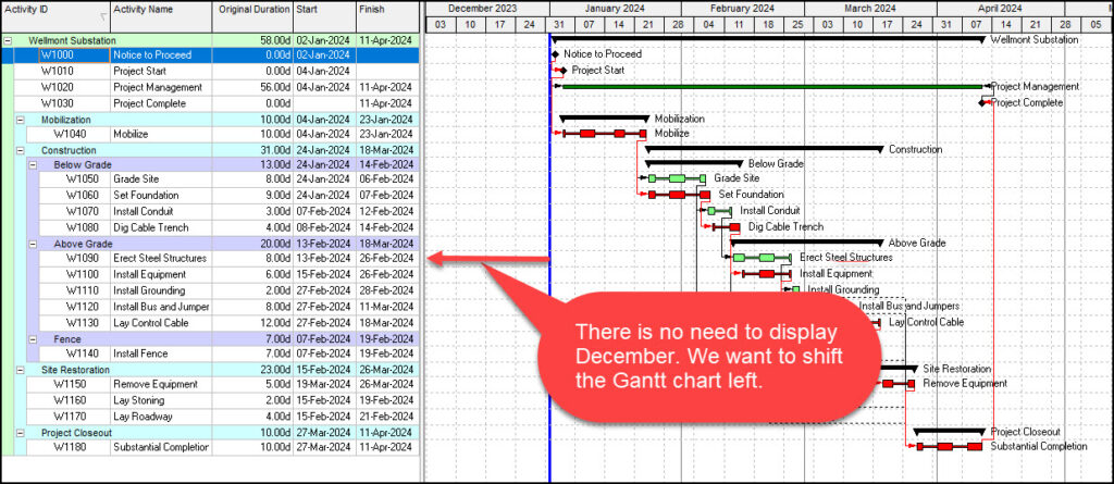 Non-work Time Necking on Primavera P6 Gantt Chart Bars