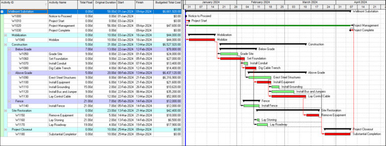 Transferring Weekly and Cumulative P6 Budget Data to Excel