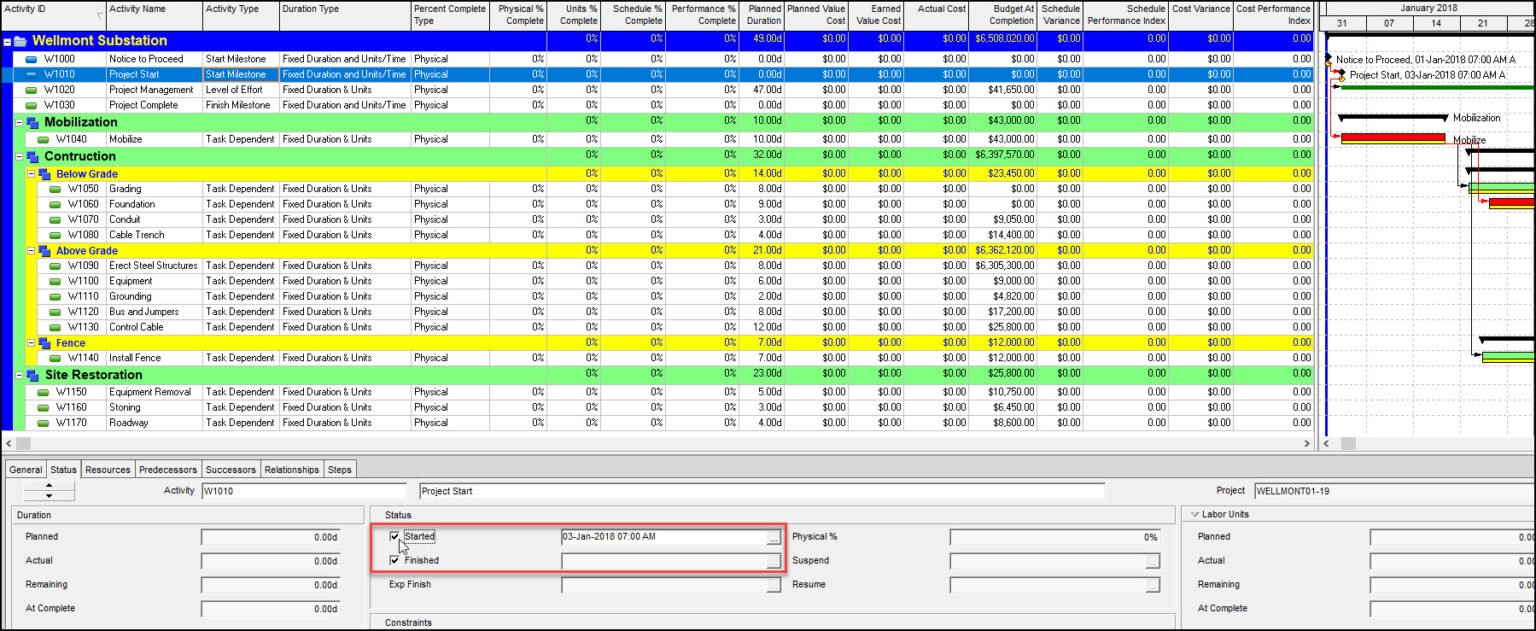 P6 Cost Loaded LOE Tasks and EVM Metrics - Ten Six Consulting