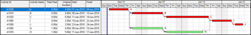 Display More Than One Critical Path in P6 - Ten Six Consulting