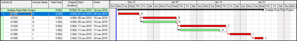 Display More Than One Critical Path in P6 - Ten Six Consulting