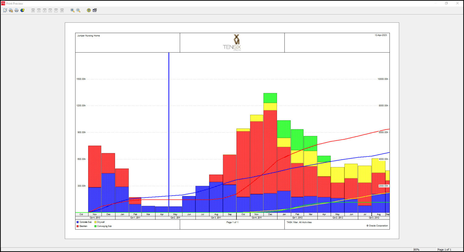 Stacked Histograms to Monitor Resource Loadings in P6