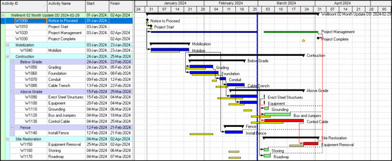 Using the P6 Check Schedule Tool - Ten Six Consulting