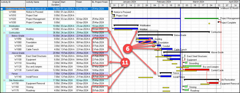 P6blogger: USING THE P6 CHECK SCHEDULE TOOL