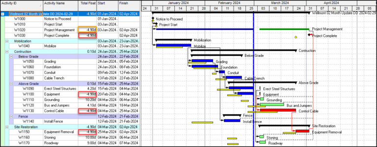 Using the P6 Check Schedule Tool - Ten Six Consulting