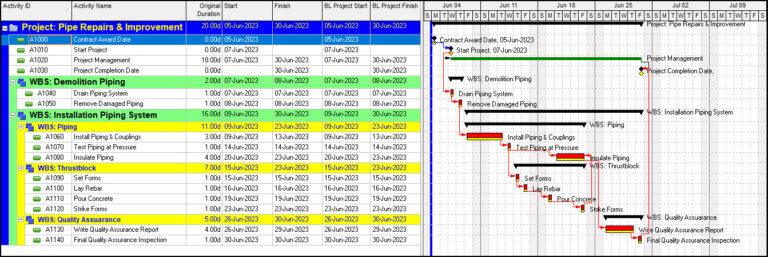 Updating a Baseline to Reflect Edited Schedule Relationships in P6 ...