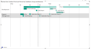 Selecting the Right Gantt Chart Visual for Power BI - Ten Six Consulting
