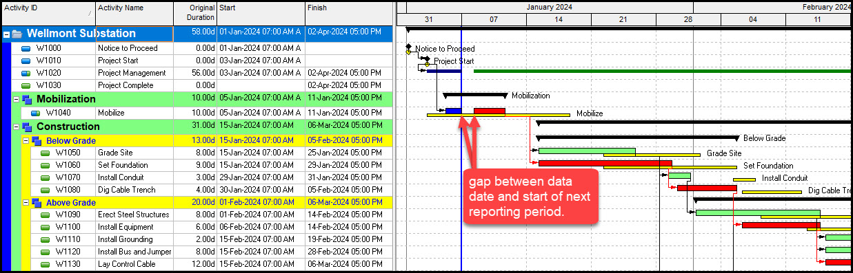 Data Date Timestamp in P6 and Schedule Progress - Ten Six