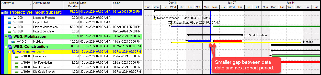 Data Date Timestamp in P6 and Schedule Progress - Ten Six