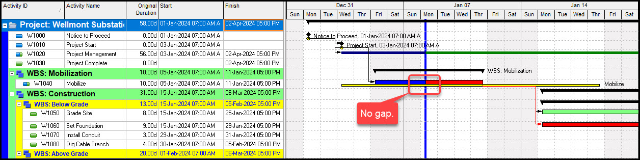 Data Date Timestamp in P6 and Schedule Progress - Ten Six