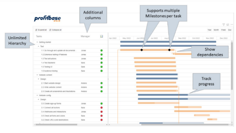 Selecting the Right Gantt Chart Visual for Power BI - Ten Six Consulting