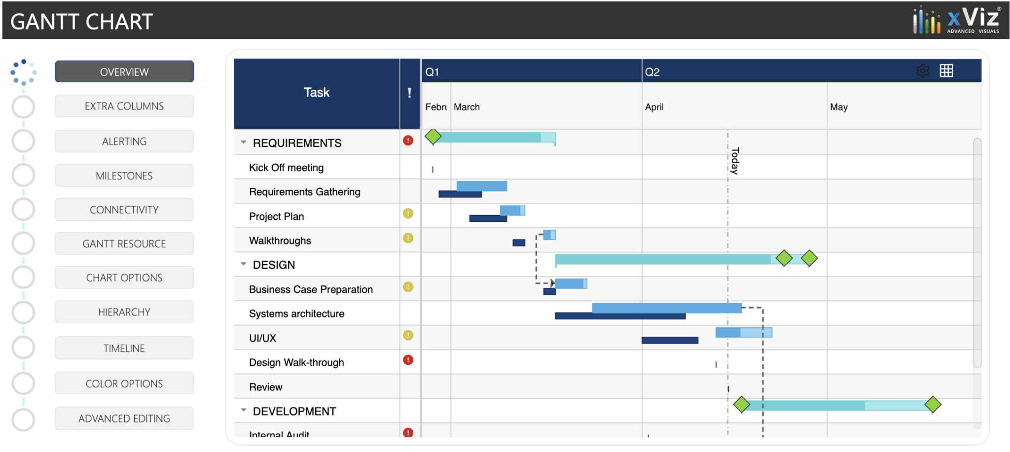 Selecting the Right Gantt Chart Visual for Power BI - Ten Six Consulting