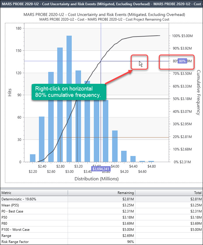 Deltek Acumen and Risk Cost Contingency - Ten Six